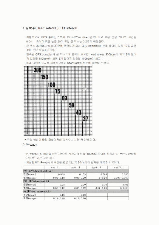 심전도 해석