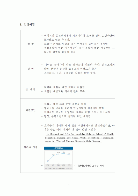 지역사회간호학 보건교육안 (요실금)