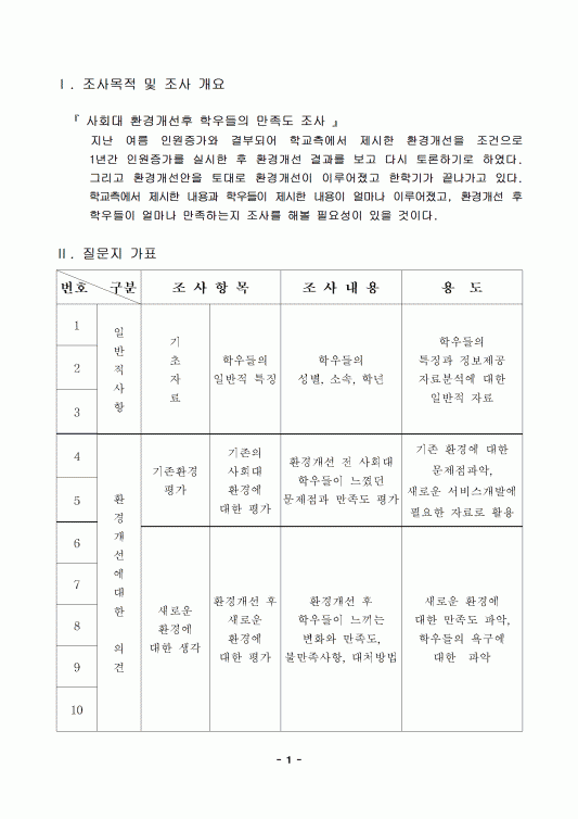 사회복지조사론 -  조사목적 및 조사 개요