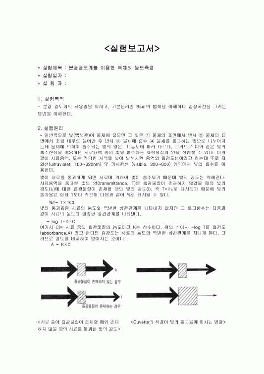 분광광도계를 이용한 액체의 농도 측정 실험