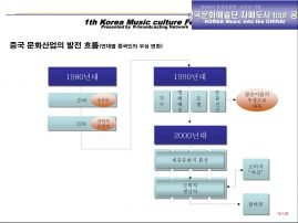 한국문화예술단한중자매도시순회공연(한류문화컨텐츠)기획서-18페이지