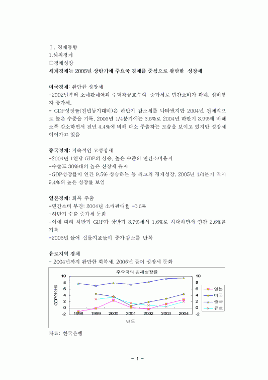 저금리 정책의 한계와 금리인상의 시사점