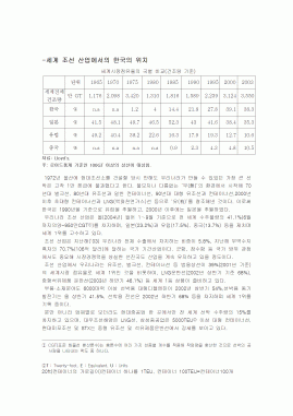 [사회과학] 한국의 조선산업-2페이지