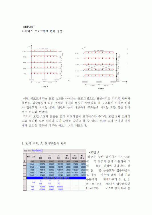 마이다스 프로그램