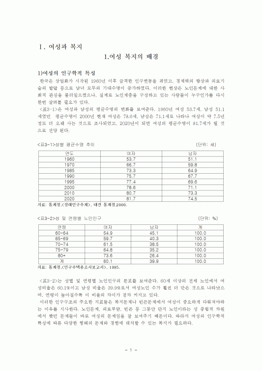 양성평등 실현을 위한 여성복지 정책