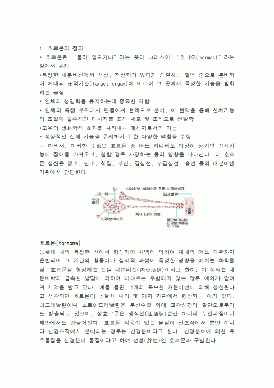 [공학/컴퓨터/통신] 호르몬의 종류와 특성