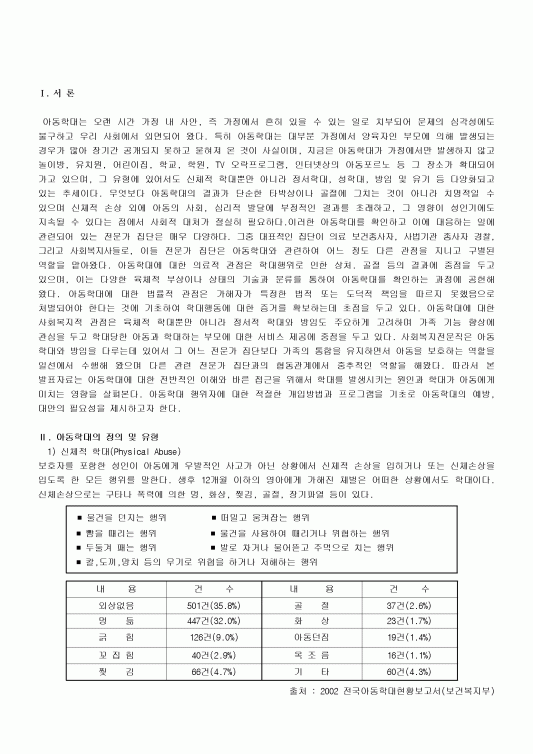 학대가정의 부모를 위한 교육