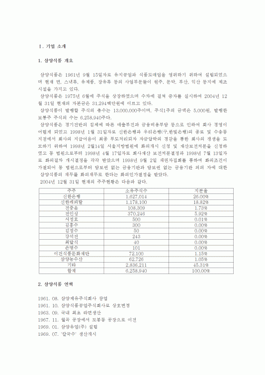 삼양식품 재무분석