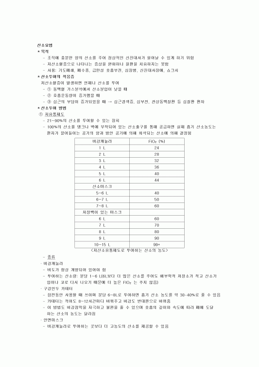 [공학/컴퓨터/통신] 산소요법에 대하여