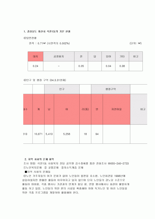 지역사회복지현황