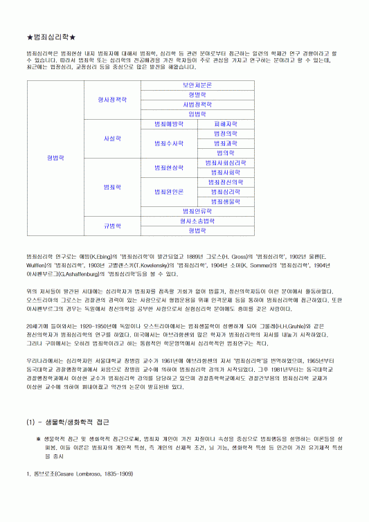 범죄심리학이란?