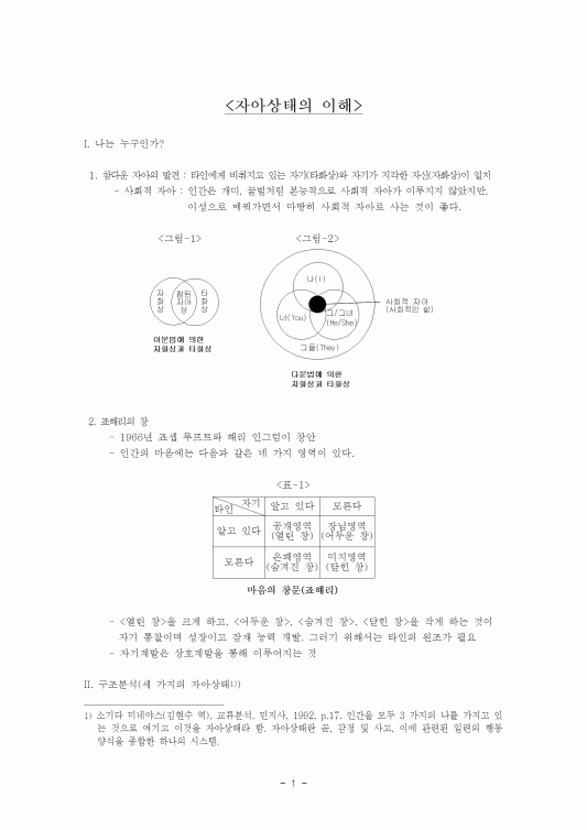 자아상태의 이해