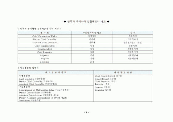 영국과 우리나라 경찰제도의 비교