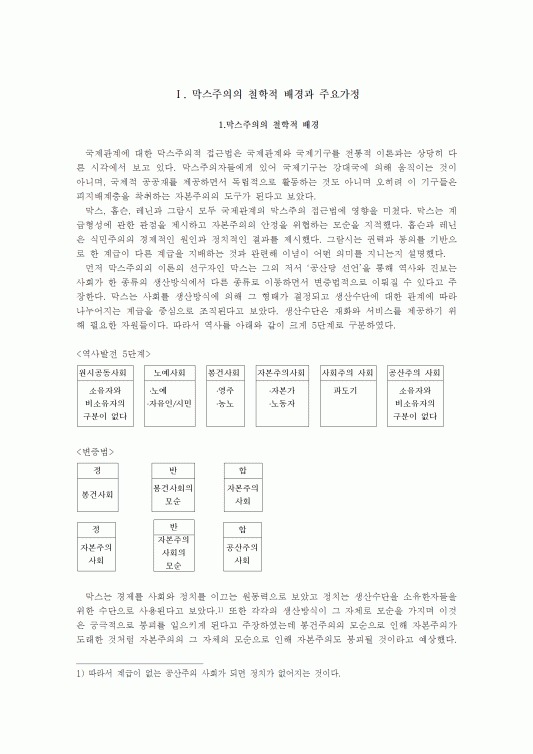 막스주의의에 대하여