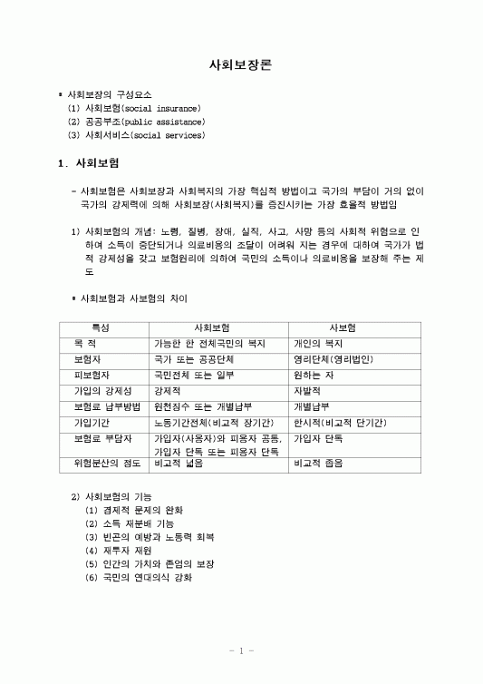 사회보장론 [인문과학]