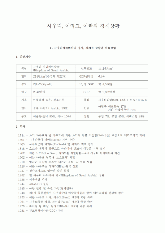 사우디, 이라크, 이란의 경제상황