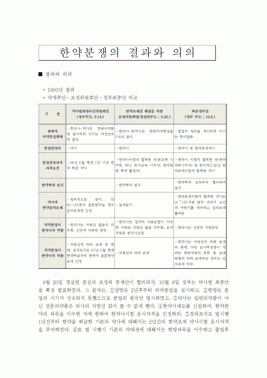 한약분쟁의 결과와 의의