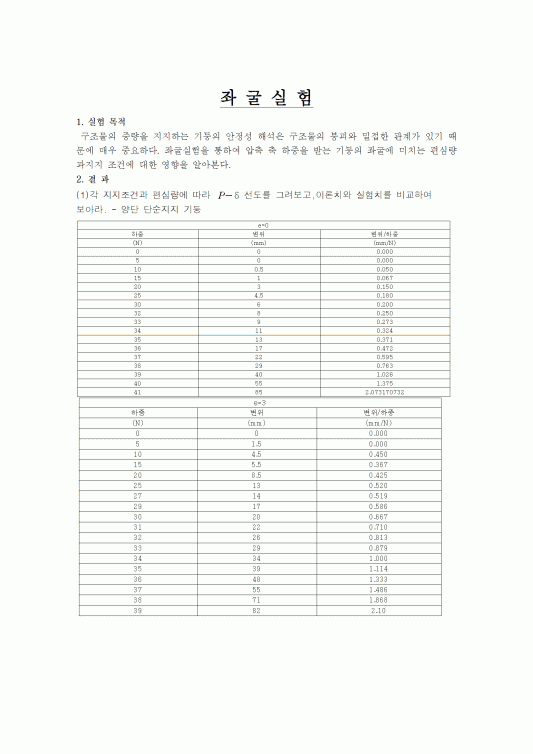 좌국실험