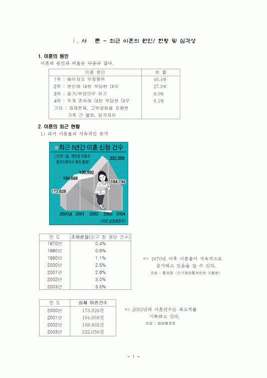 (이혼의 영향) 이혼이 아동에게 미치는 영향 분석과 문제점 및 이혼가정 아동을 위한 사회복지적 개입 방안