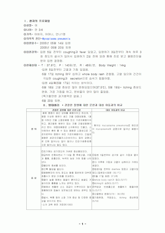 [논문] Mycoplasma pneumonia 케이스