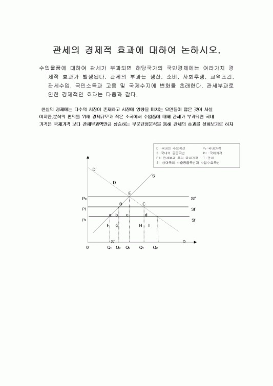 관세의 효과에 대하여 논하고 그 예를 들어 설명하여라.