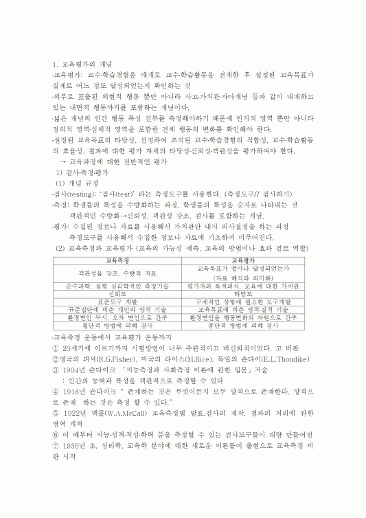 (D유형) 교육평가의 개념 및 유형에 대해 설명하시오