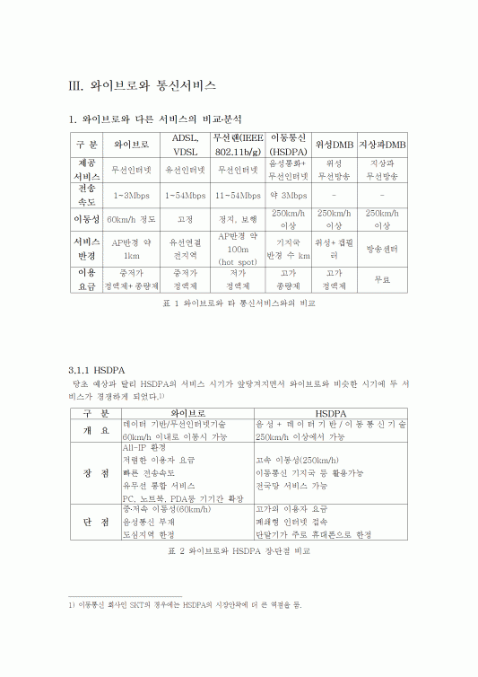 와이브로와 통신서비스