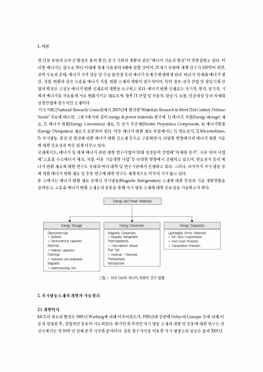 에너지 변환 자기냉동소재의 기술전망