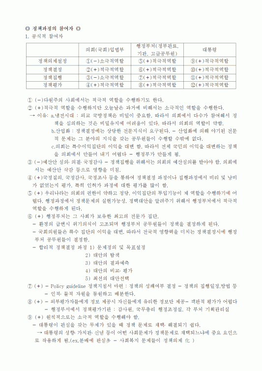 정책학 내용 정리