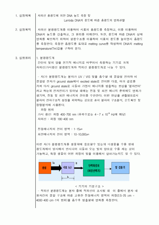 Lambda DNA의 온도에 따른 흡광도의 변화관찰