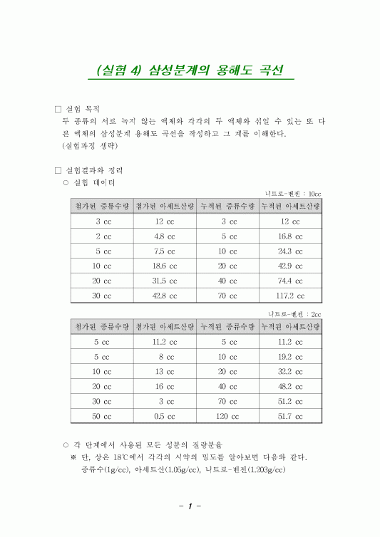 3성분계의 용해도곡선