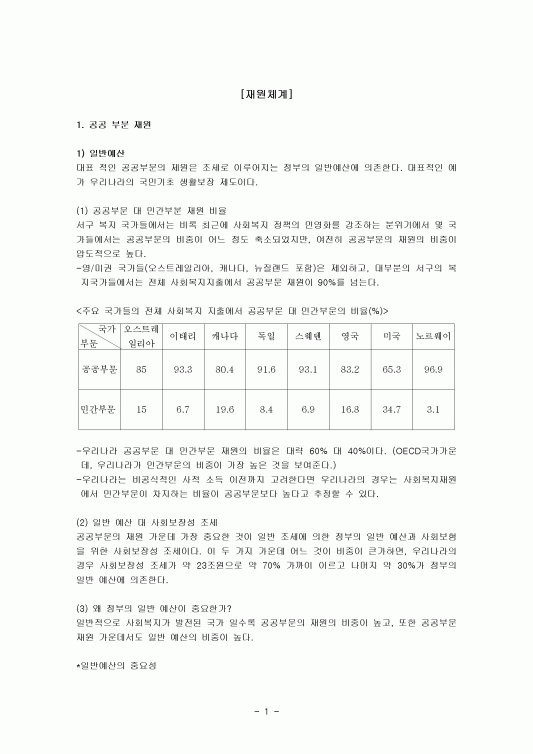 사회복지 재원체계