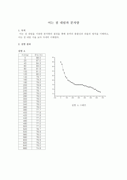 어는 점 내림과 분자량 용액의 총괄성