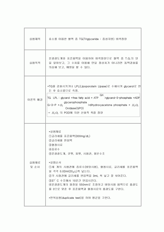 효소를 이용한 혈액 중 TG(Triglyceride : 중성지방) 비색정량