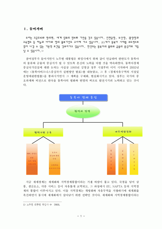 한국의 대외통상정책과 동북아 허브국가론