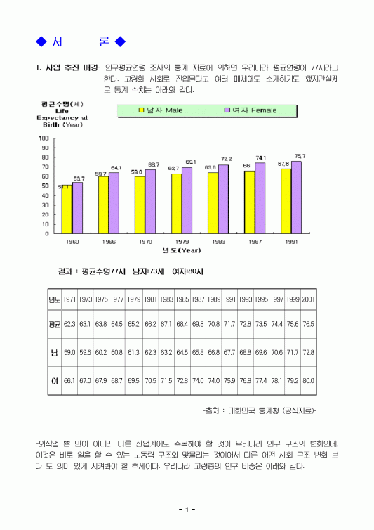 관광사업경영창업계획서