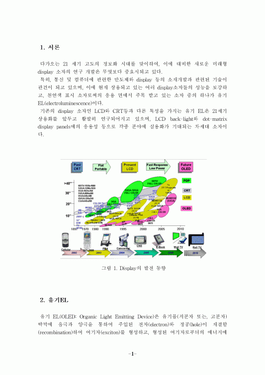 OLED,유기엘이디,유기LED 관련 정의부터 특성 종류 응용 등 총 망라