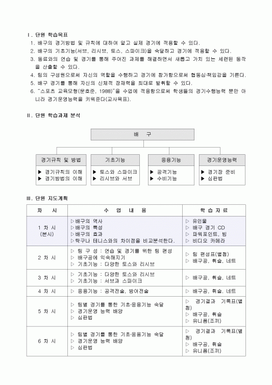 배구 수업지도안