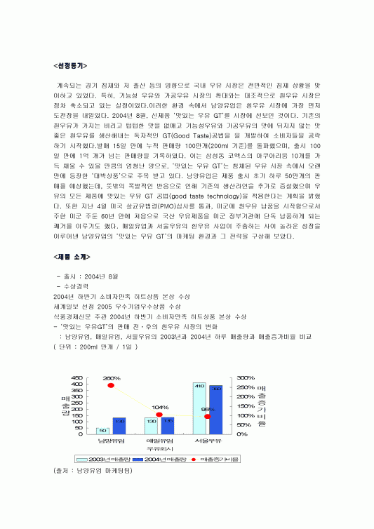 [신제품성공사례]남양 맛있는 우유 GT의 신제품 성공 사례 분석