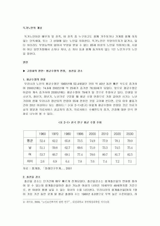 고령화 사회로 인한 독거 노인 복지의 문제와 대책