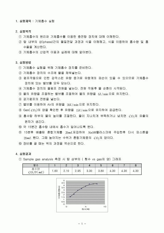 [화학공업실험] 기체흡수 실험 결과보고서