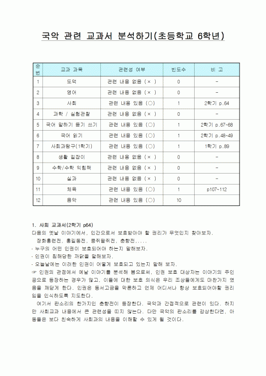 국악 관련 교과서 분석하기(초등학교 6학년)