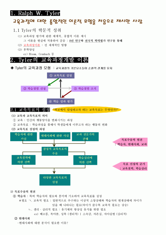 타일러(Tyler)의 교육과정 개발이론