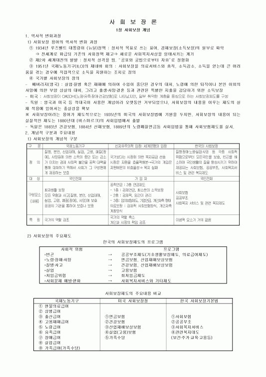 사회보장론에 관한 종합적인 요약 및 정리,고찰