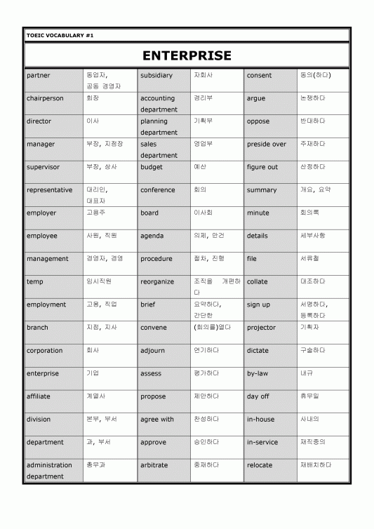 [TOEIC] 토익 빈출 단어