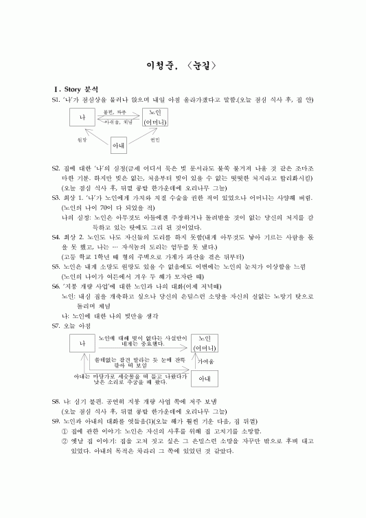 (소설분석) 이청준, 〈눈길>