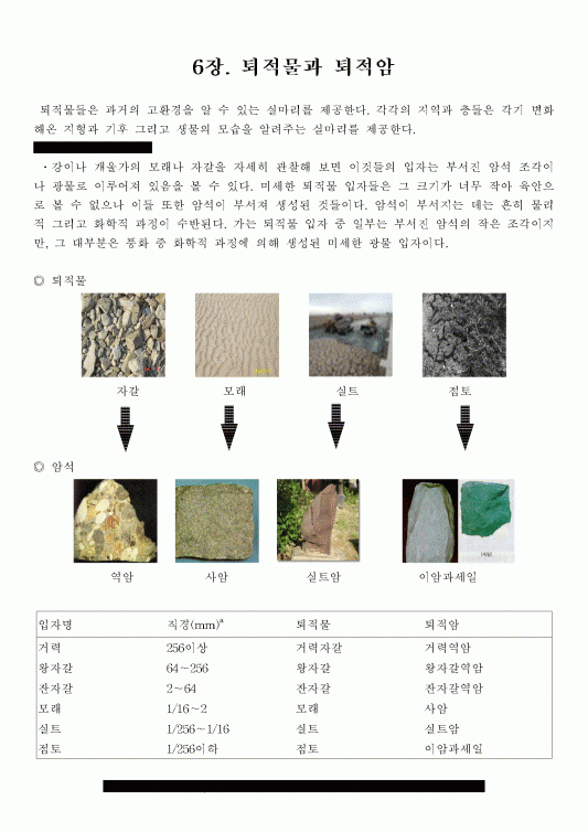 퇴적물과 퇴적암