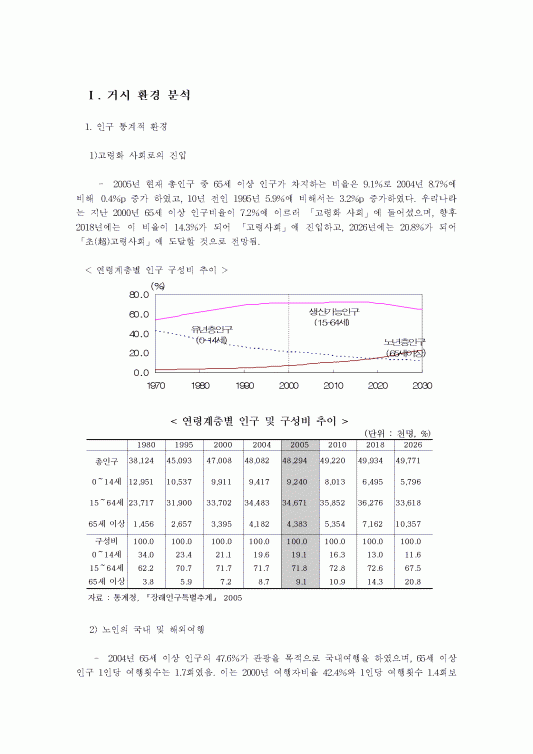 (관광산업)거시 환경 분석 및 산업 분석( 3C분석,STP전략,4P)