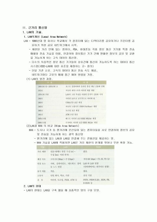 근거리 통신망 LAN 기술