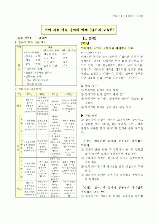 국어과 교육론 말하기 영역 교육과정, 교과서 정리 자료